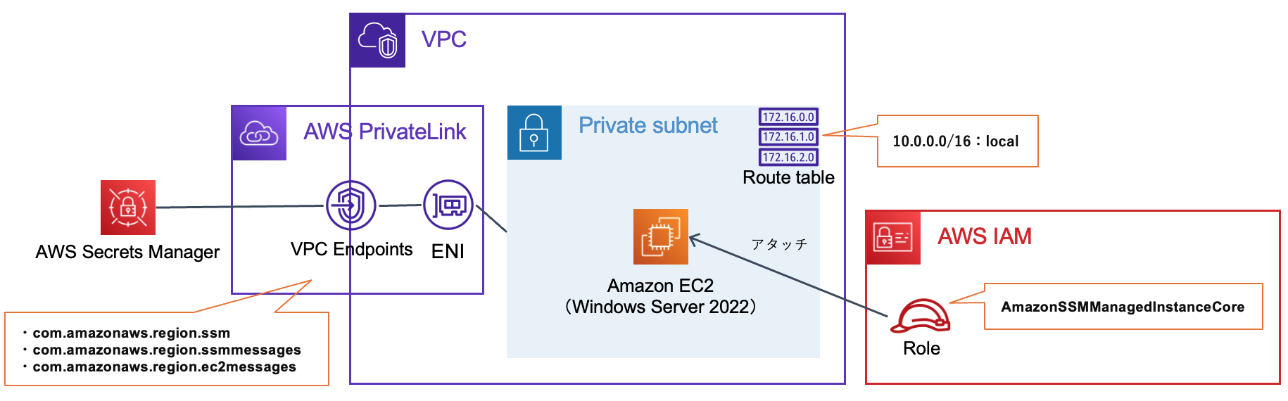 AWS Systems Manager on EC2 を使用して CloudWatch エージェントをセットアップする方法 | cloud.config Tech Blog